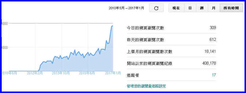 BugWorkShop - 甲蟲工作室: 踏入 2017年，新的開始