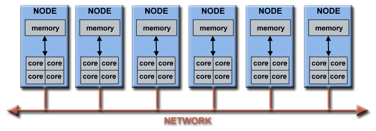 TCS 4063 2014/15: TCS4063 Parallel and Distributed Computing