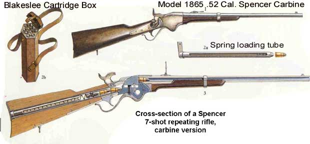 #PrescottAZHistory: Spencer Repeating Rifle Rules the Battle of the ...