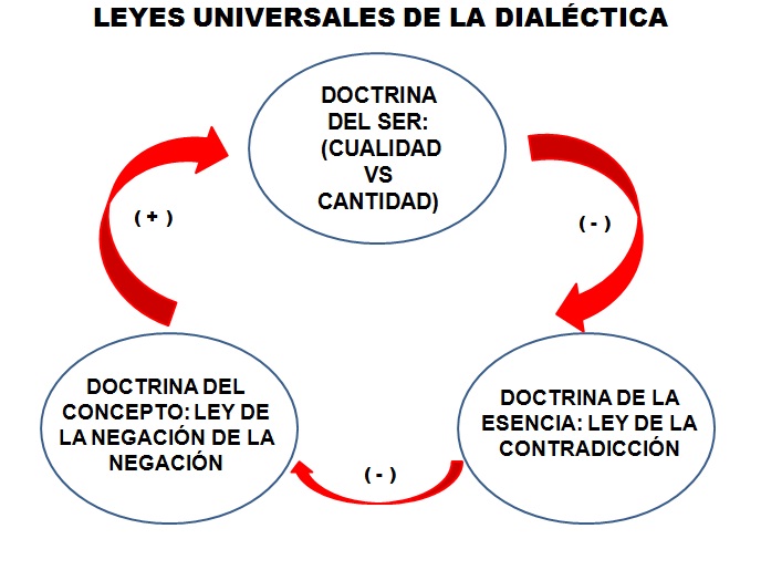 FUNDAMENTOS DE LA CIENCIA: DIALÉCTICA DE LA MATEMÁTICA