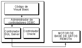 Informatica: 2da Parte Microsoft Visual Basic