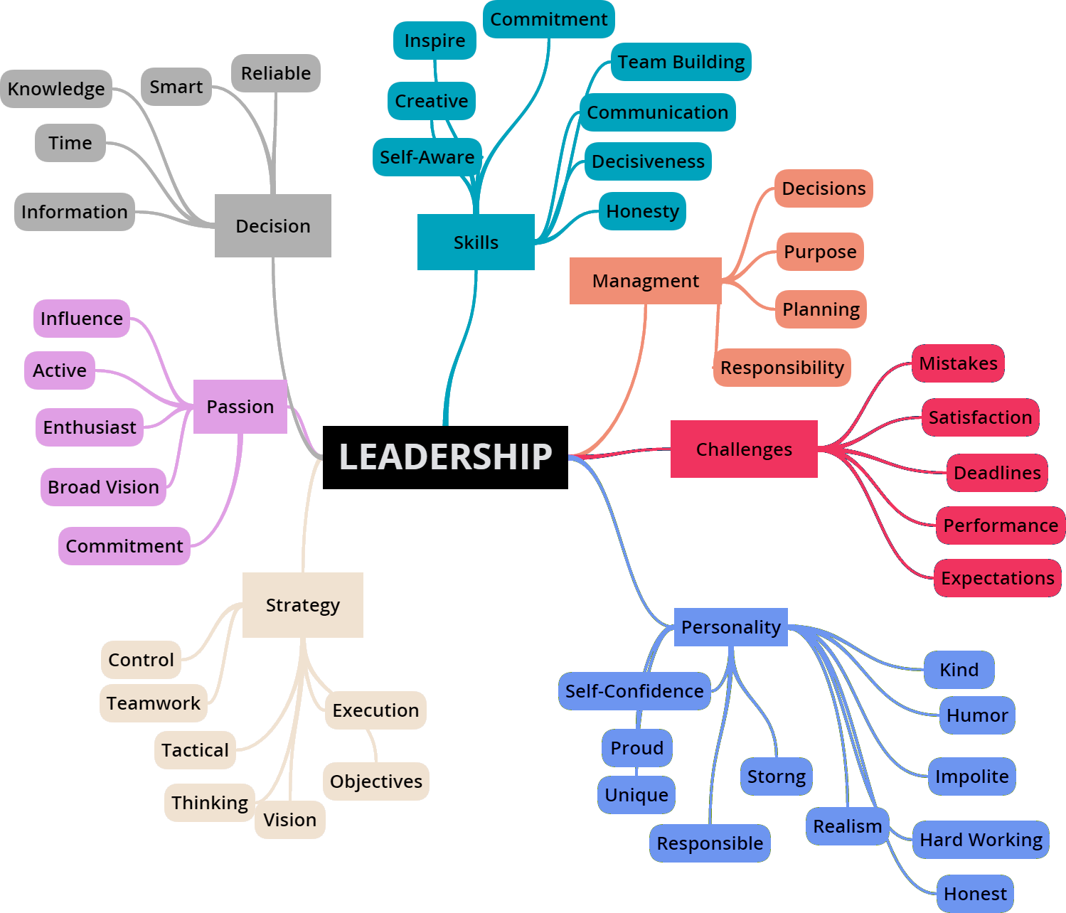 creative studies 2016