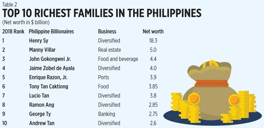 Government and Taxes: BWorld 286, Henry Sy, a hero of Philippine capitalism