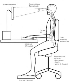 how to use computers on a proper way?