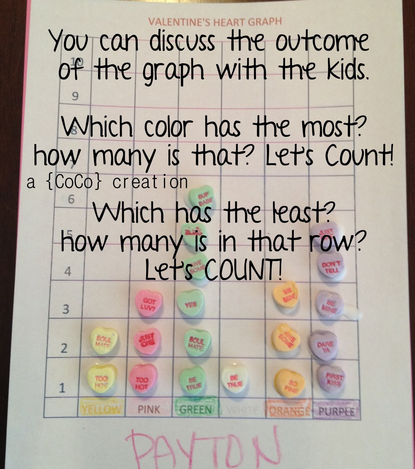 Valentine’s Day | CoCo's Playhouse