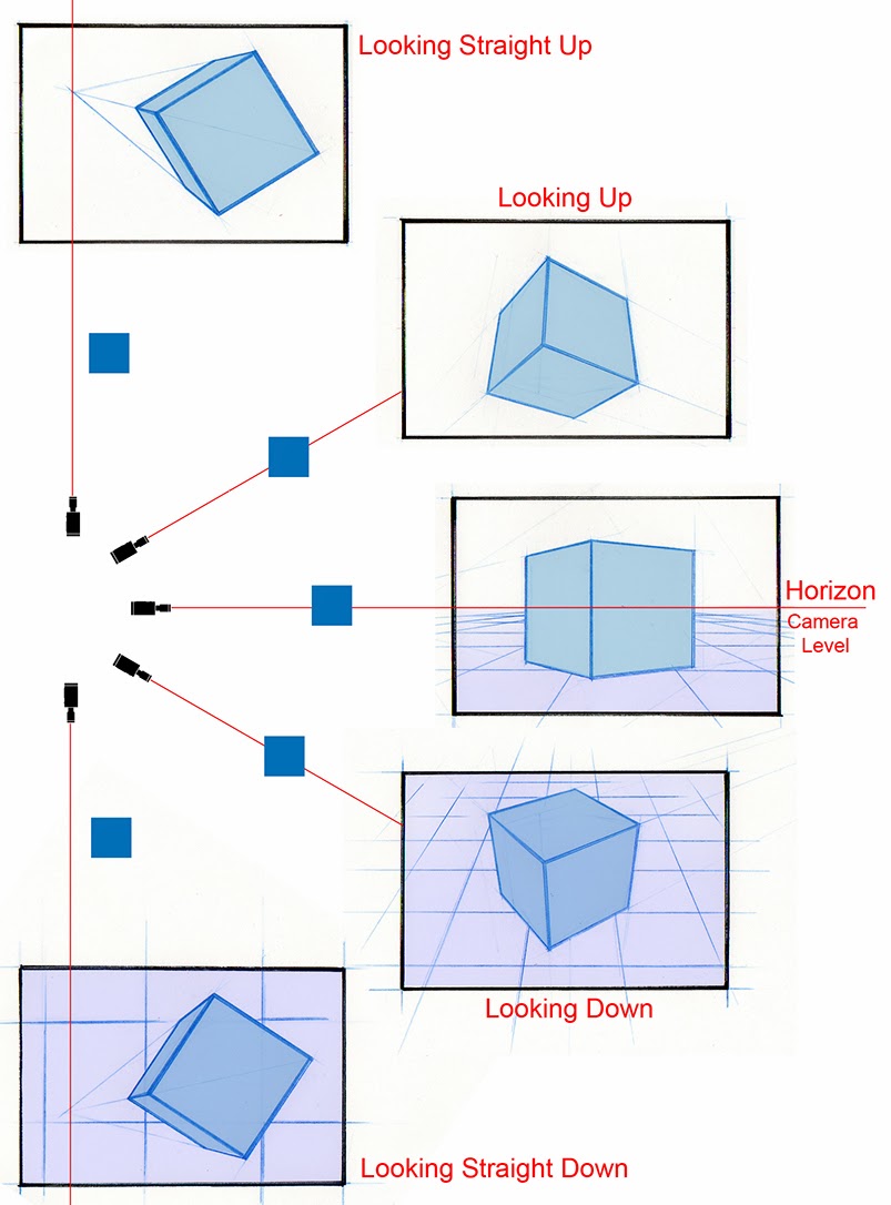Art of Starnes: Perspective Notes