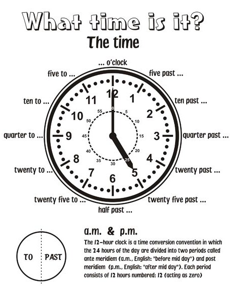 Teacher Neidinha Franca: Como ler e escrever as Horas em Inglês