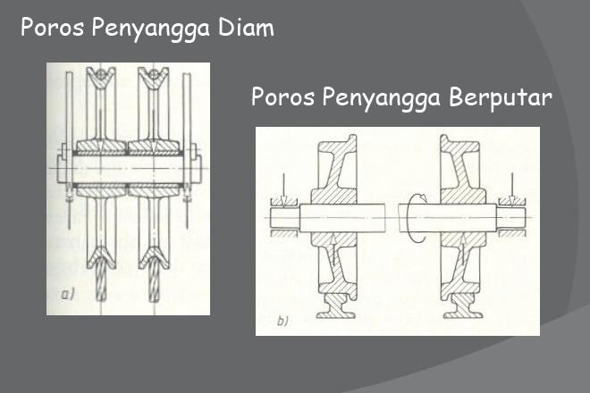 Setia Adalah Tujuan ku: Poros Penyangga & Poros Transmisi