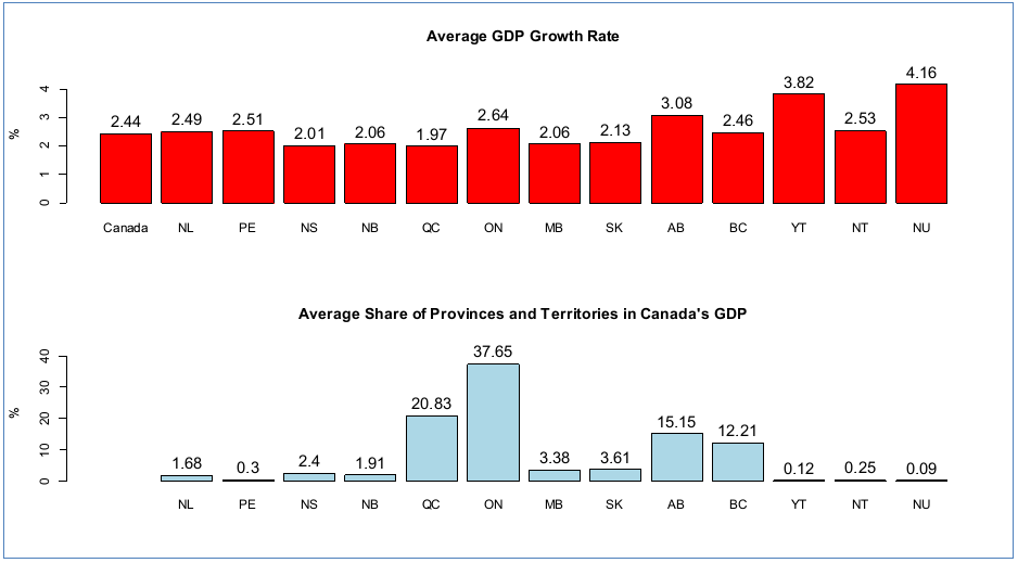 Economic Analyses: Quebec Got a New Prime Minister