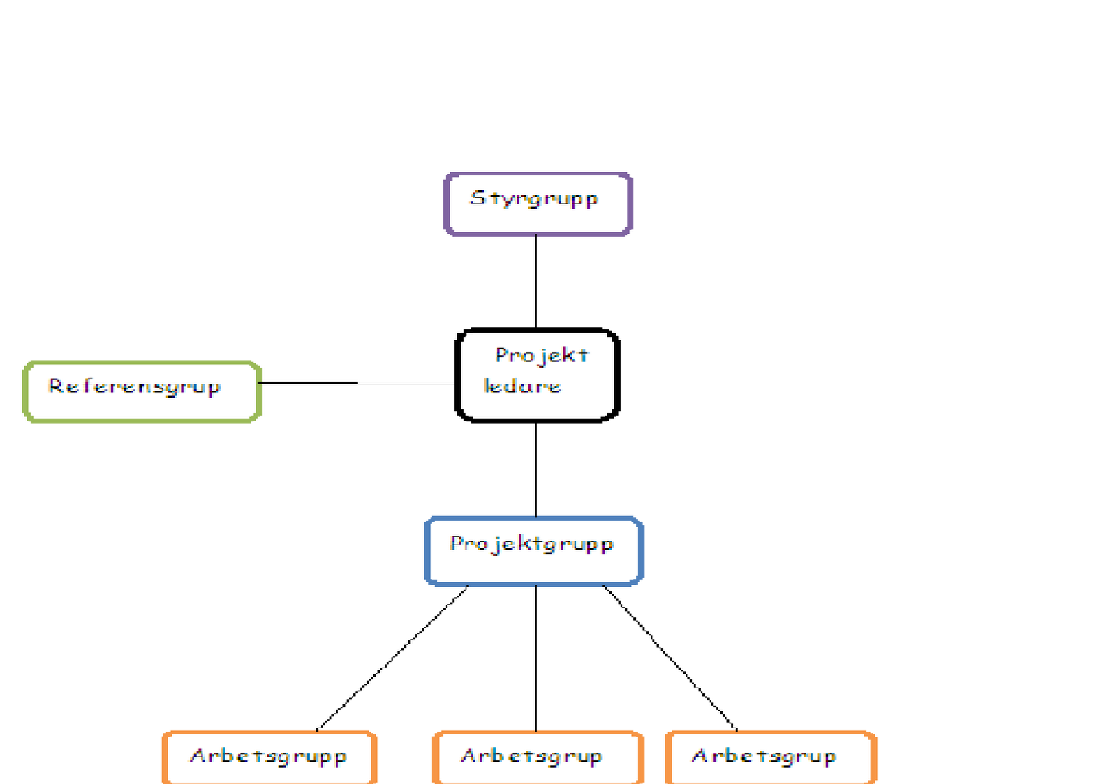 Caroline Paredes Lino: 2012