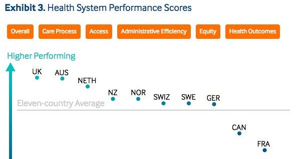 Vineyard Views: Comparing Health Systems
