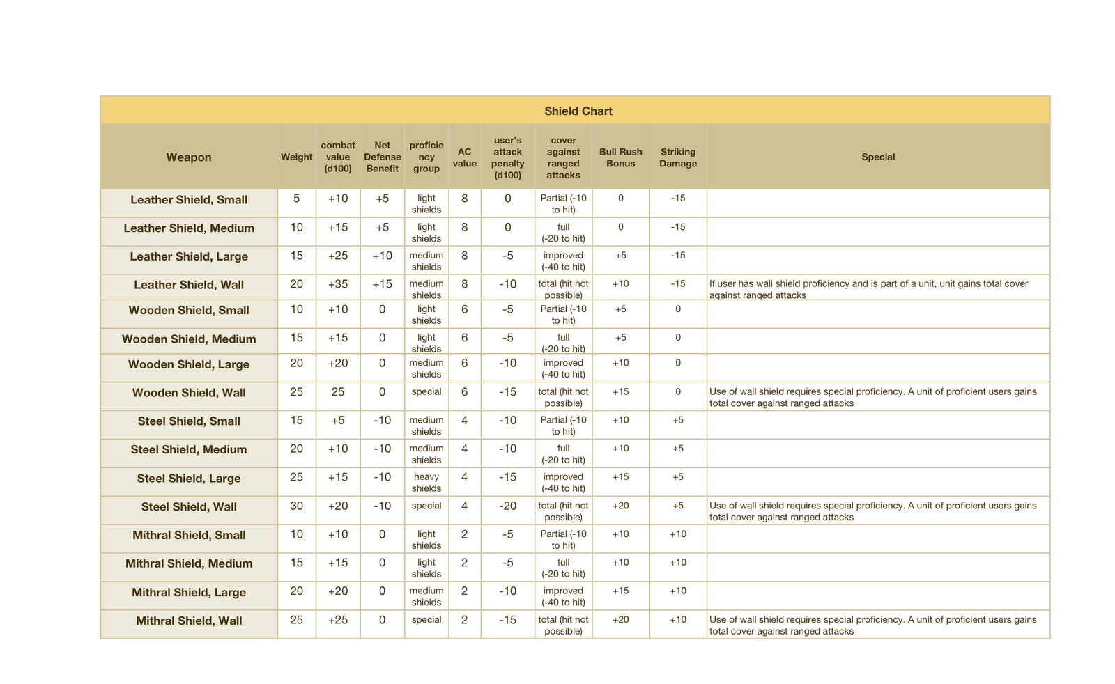 Lag Shield Size Chart Shield Chart Size Chart - Ponasa