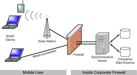 Arsitektur Client Server - Perumperindo.co.id