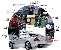 automotive: The Best Automotive Equipment Distributors