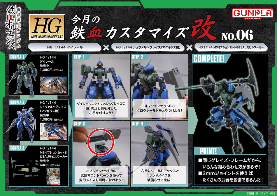 Gundam Iron-Blooded Orphans Kitbash Ideas by Bandai Hobby