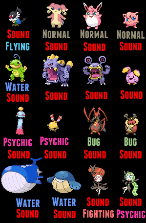 Tipo Sound, Fato ou Mito?