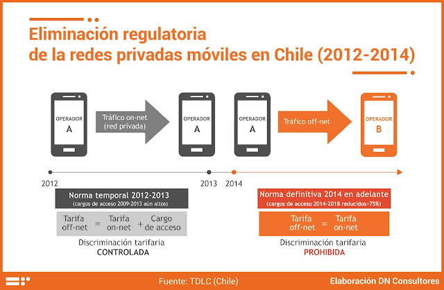 Telecomunicaciones: Mercados y Tecnologías: PERU. Tarifas OnNet y ...