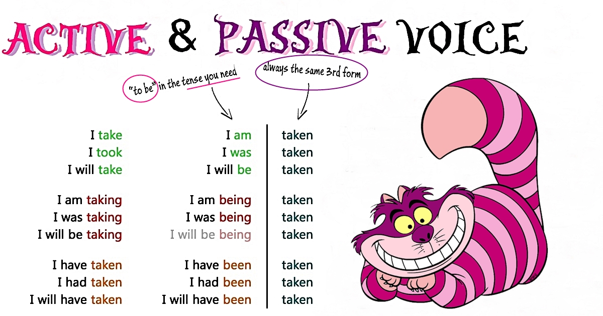 English Grammar : Passive Voice