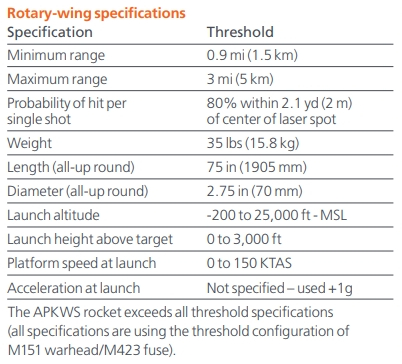 Military and Commercial Technology: U.S. Navy orders thousands of ...