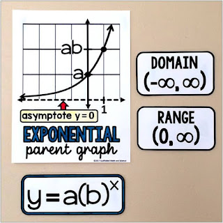 Scaffolded Math and Science: Graphing Exponential Functions Cheat Sheet