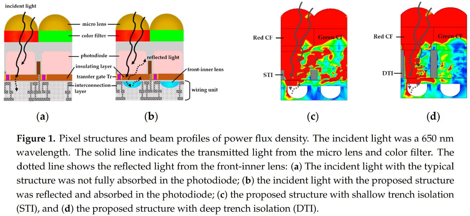 Image Sensors World: Front Side Microlens for BSI Pixel