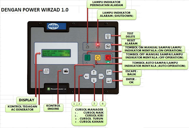 ENGINEERING: Cara mengoperasikan Manual & Auto. PowerWizard 1.0 & 2.0 ...