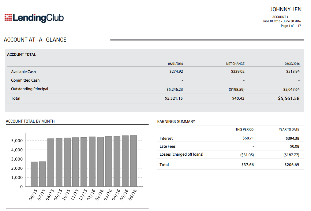 Investment Income: The Ultimate Passive Income | JohnnyFD.com - Follow ...