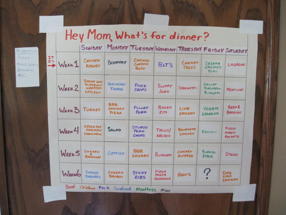 ShannonMac Designs: My 6 Week rotating dinner menu!