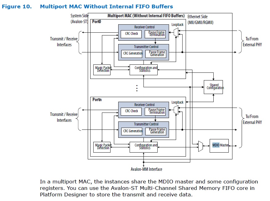 The perfect devices: 2018