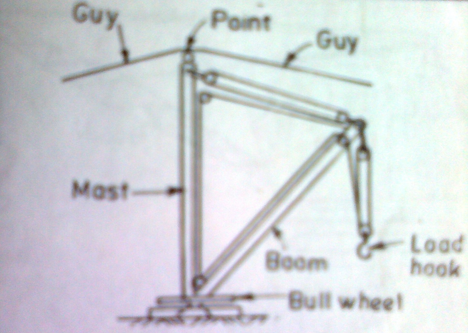 Latest Civil Engineering Technology: Derrick cranes