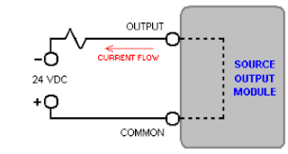 What Is The Difference Between Sink And Source Inputs/Output?