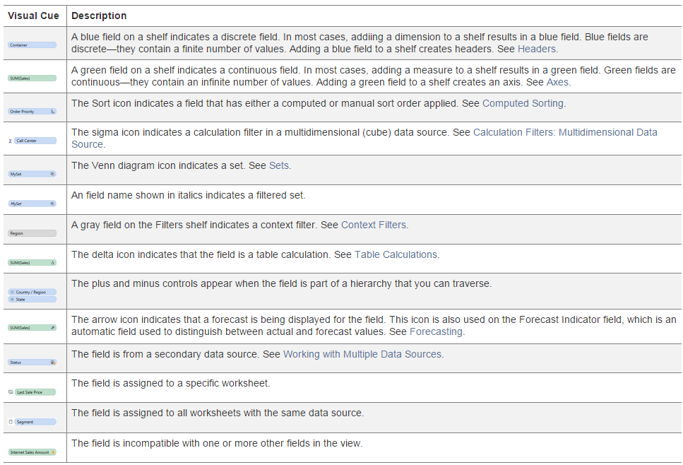Tableau Expert Info: Visual Cues and Icons in Tableau Desktop