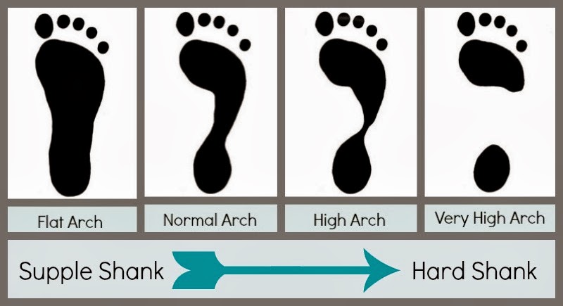 Learning Your Foot Type-- For The Best Pointe Fit