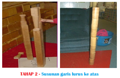 Tahapan Perkembangan Bermain Balok | Paud Photizo Solo