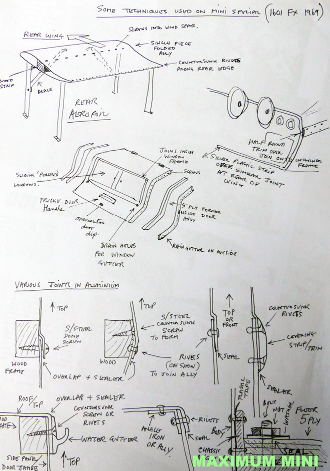 Maximum Mini: In loving memory of David Barford and the Barford Special