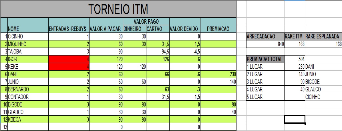 POKER DOS AMIGOS ITM: PLANILHAS