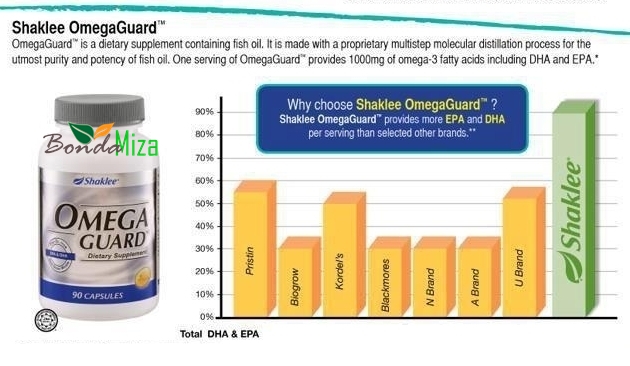 OMEGAGUARD SHAKLEE : 18 MANFAAT OMEGA-3 WAJIB ANDA TAHU - Bonda Miza ...