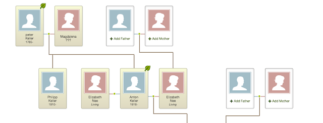 The Keller Family History