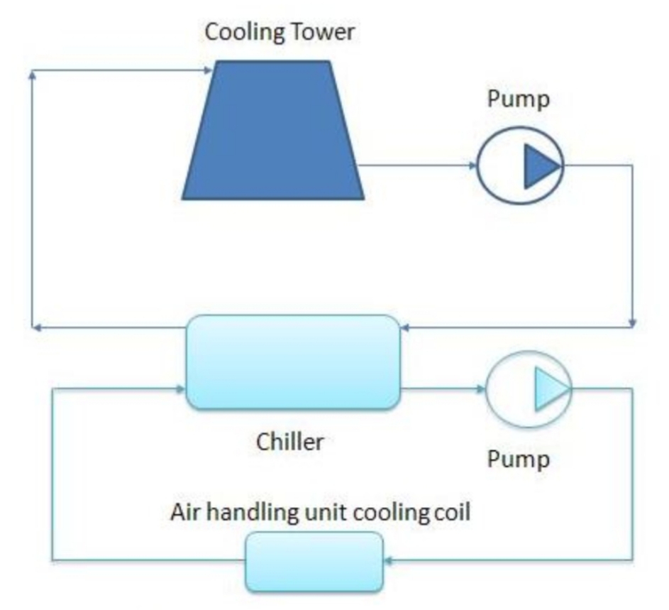 ahisr.blogspot.com: Chiller Chemical dosing system water treatment! By ...