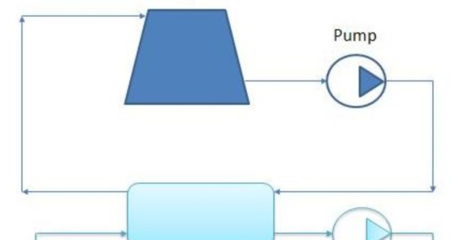 ahisr.blogspot.com: Chiller Chemical dosing system water treatment! By ...