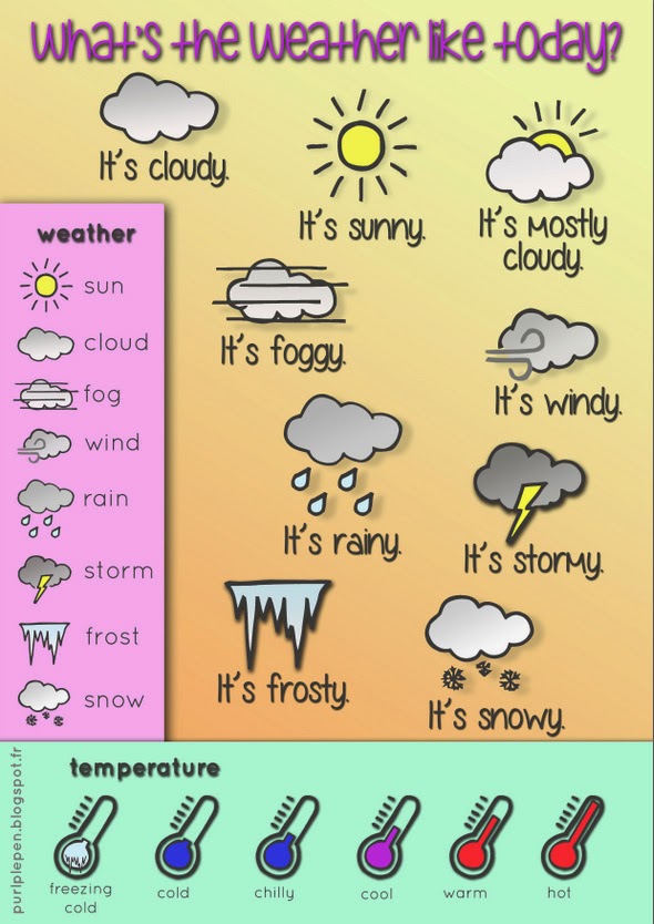 Purple Pen: [Affichage classe] La météo