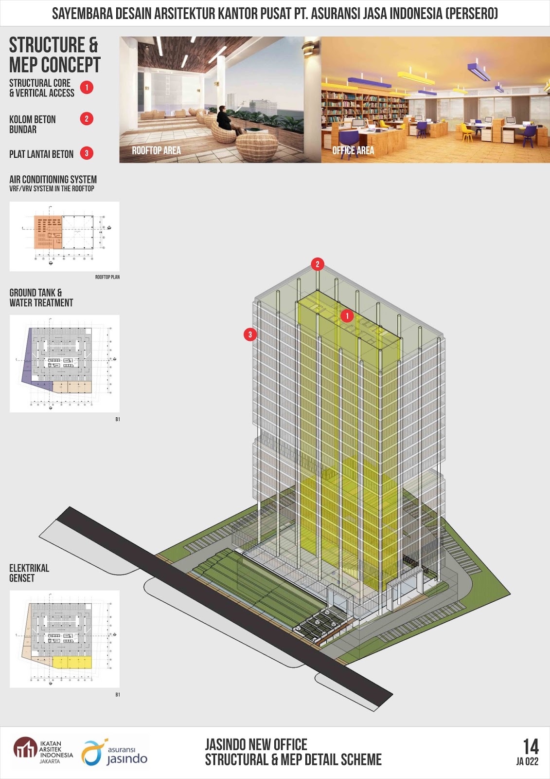 hanjavacana: The Urban Frame - Sayembara Desain Gedung Kantor Pusat PT ...