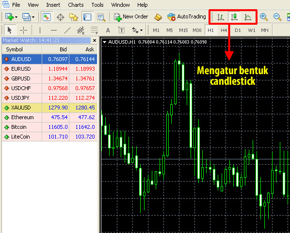 Menggunakan MT4 ~ Trading Forex dan Crypto