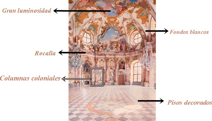 BARROCO Y ROCOCÓ: Rococó