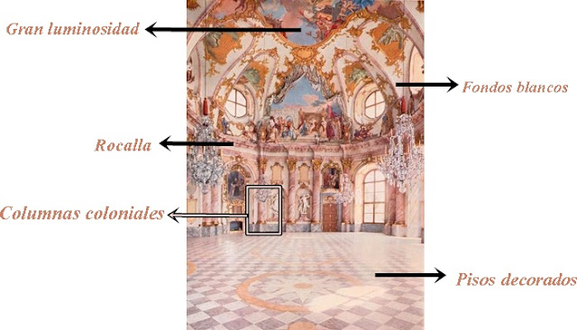 BARROCO Y ROCOCÓ: Rococó