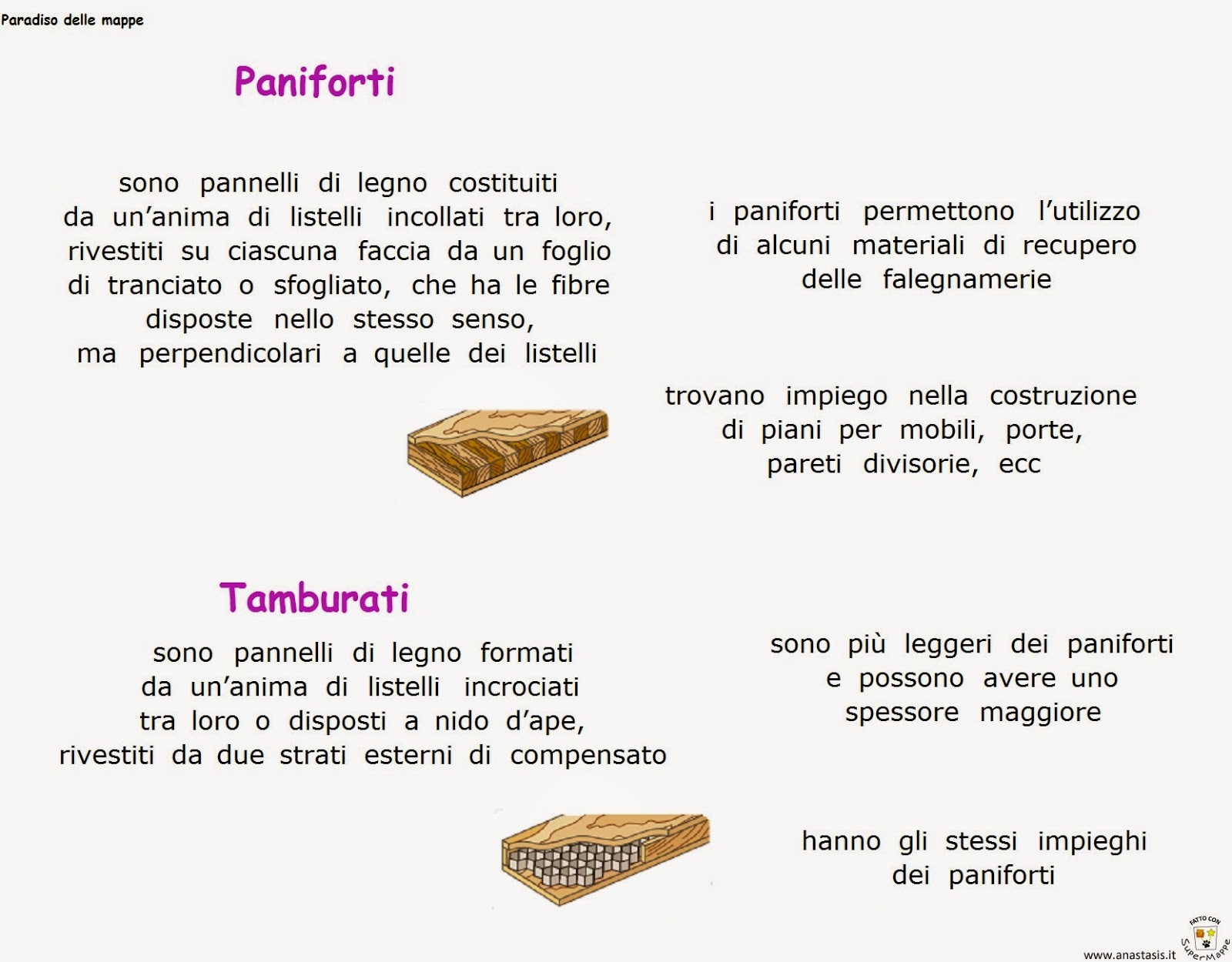 Paradiso delle mappe: Paniforti e tamburati