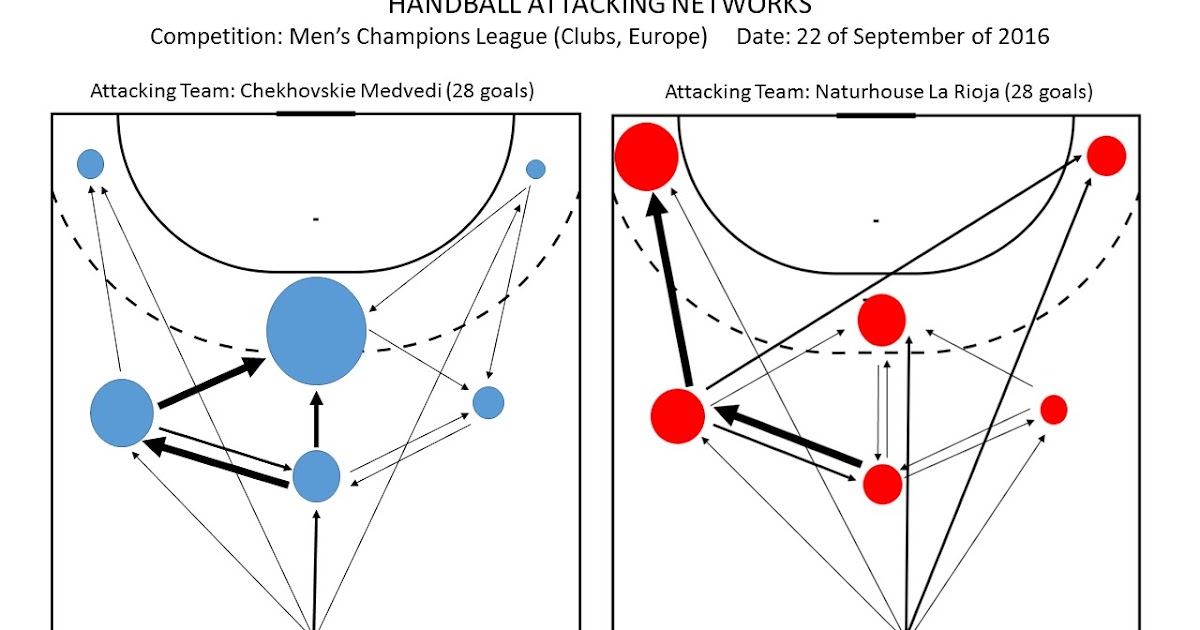 Anselmo Raq: Handball: Attacking networks at Men's Champions League ...