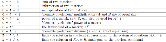 Electrical Engineering Tutorial ~ Operations on Matrices and Arrays ... Electrical Engineering Tutorial ~ Operations on Matrices and Arrays ...