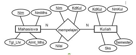 SALAM SEJAHTERA : One-to-One, One-to-Many Table Relationships in SQL Server