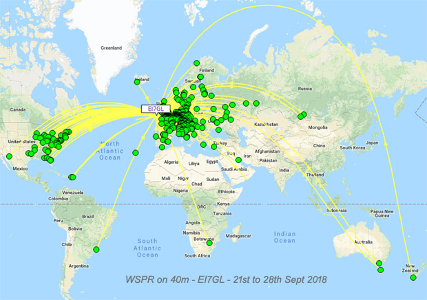 EI7GL....A diary of amateur radio activity: One week of WSPR signals on ...